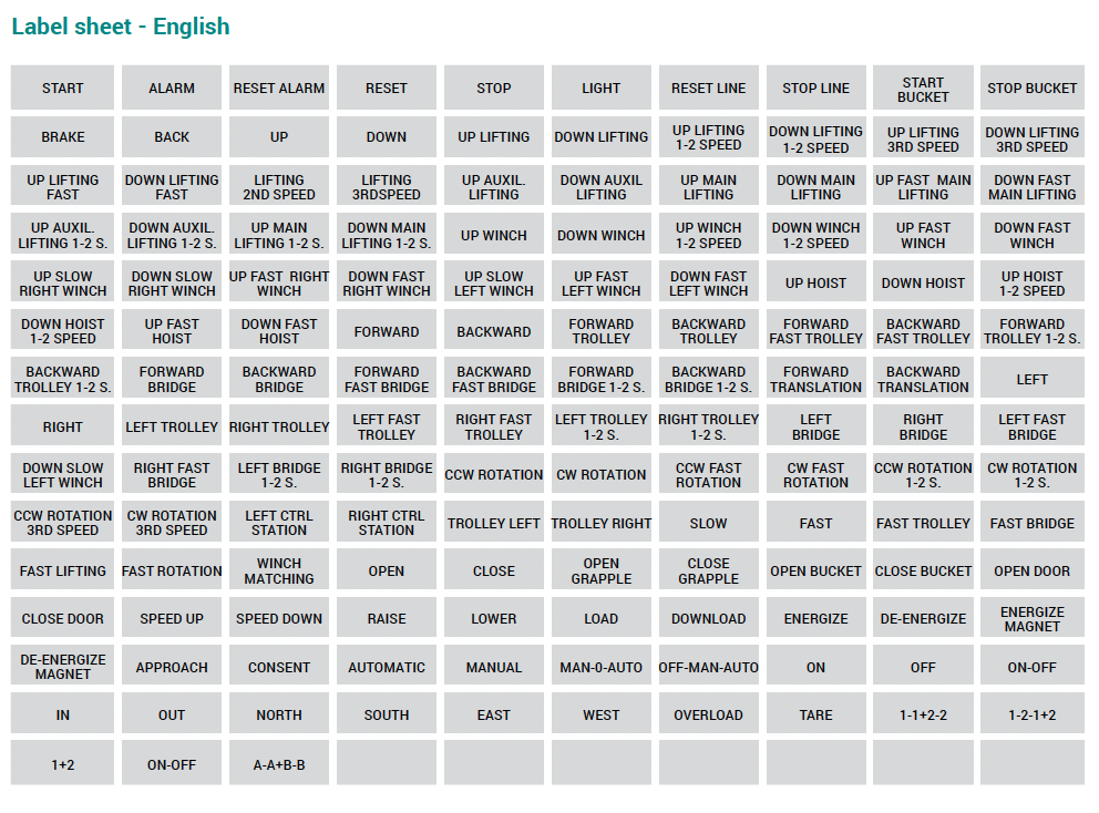 PRET0220EN Label sheet - English - Control Devices