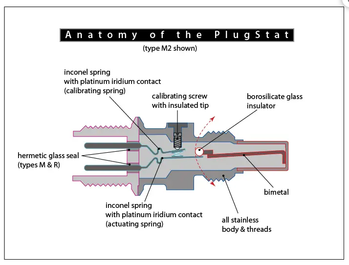 PlugStat Bimetal Thermal Switches - Control Devices